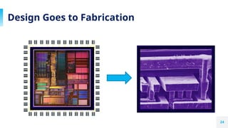 Analog vs digital integrated circuit design | PPTX