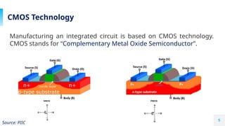 Analog vs digital integrated circuit design | PPTX