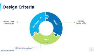 Analog vs digital integrated circuit design | PPTX
