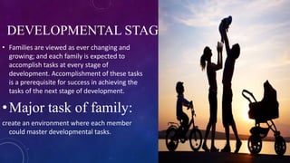 SOCIAL INSTITUTIONS AND FAMILY | PPTX