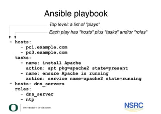 Configuration Management in Ansible | PPT