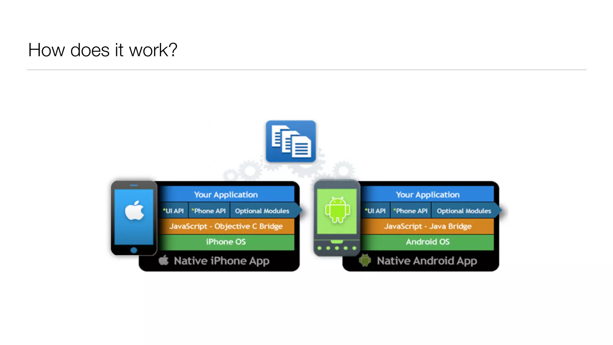 Introduction To Appcelerator Titanium Ppt