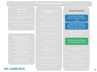 Systems and Software Architecture: an introduction to architectural ...