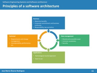 Systems and Software Architecture: an introduction to architectural ...