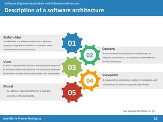 Systems and Software Architecture: an introduction to architectural ...