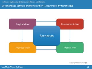 Systems and Software Architecture: an introduction to architectural ...