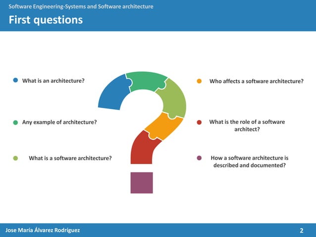 Systems And Software Architecture An Introduction To Architectural Modelling Ppt