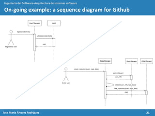 Systems and Software Architecture: an introduction to architectural modelling | PPT