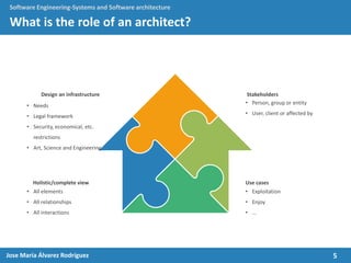 Systems and Software Architecture: an introduction to architectural ...
