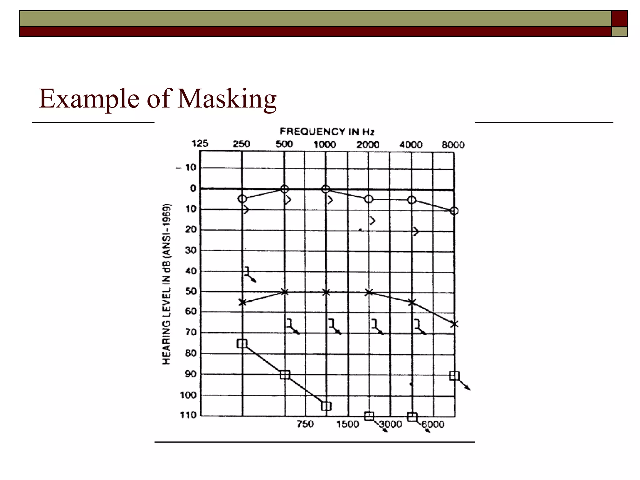 Introduction to Basic Audiology | PPT