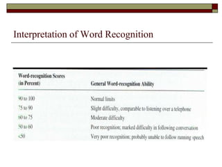 Introduction to Basic Audiology | PPT