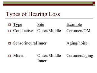 Introduction to Basic Audiology | PPT