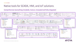 Introduccion al software: AVEVA-Edge-2020R2.pdf
