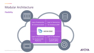 Introduccion al software: AVEVA-Edge-2020R2.pdf