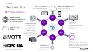 Introduccion al software: AVEVA-Edge-2020R2.pdf