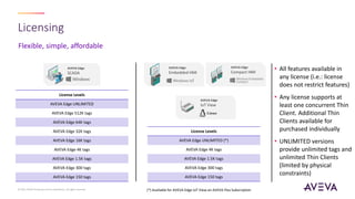 Introduccion al software: AVEVA-Edge-2020R2.pdf
