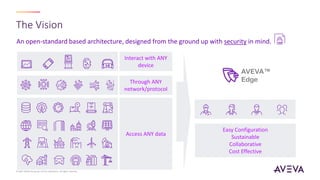 Introduccion al software: AVEVA-Edge-2020R2.pdf