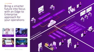 Introduccion al software: AVEVA-Edge-2020R2.pdf