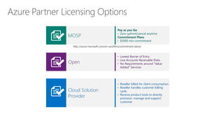 Introduction to Azure | PDF