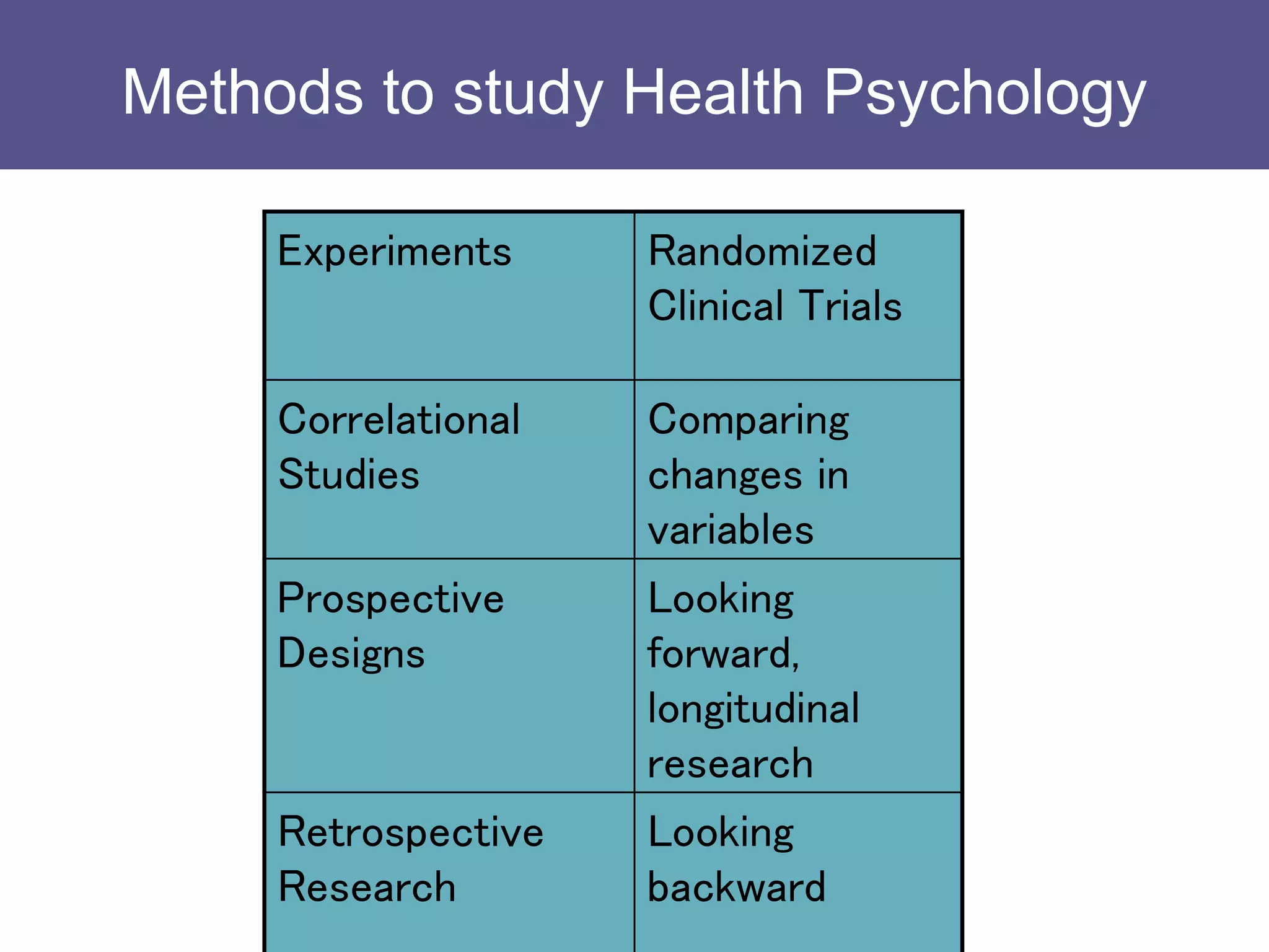 intro-biomedicalmodel.ppt