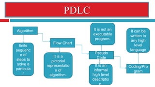Introduction of C Programming | PPT