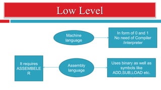 Introduction of C Programming | PPT