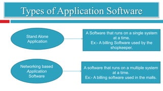Introduction of C Programming | PPT