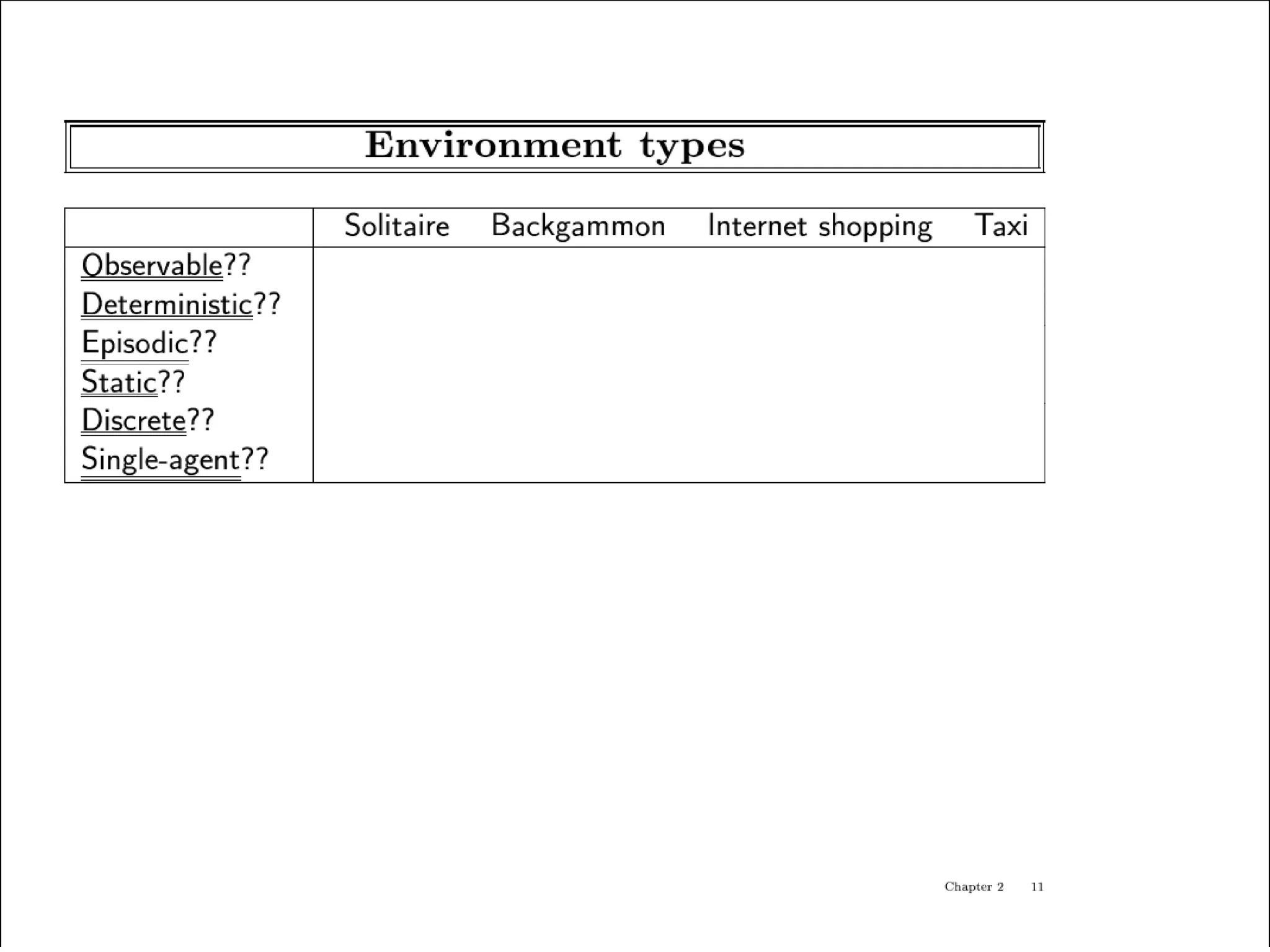 Introduction And Deep Understanding Of Aiml Ppt Artificial
