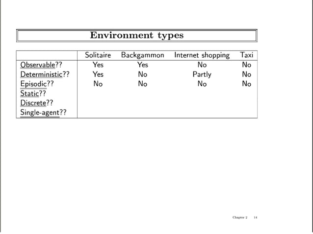 Introduction and deep understanding of AIML | PPT | Artificial ...
