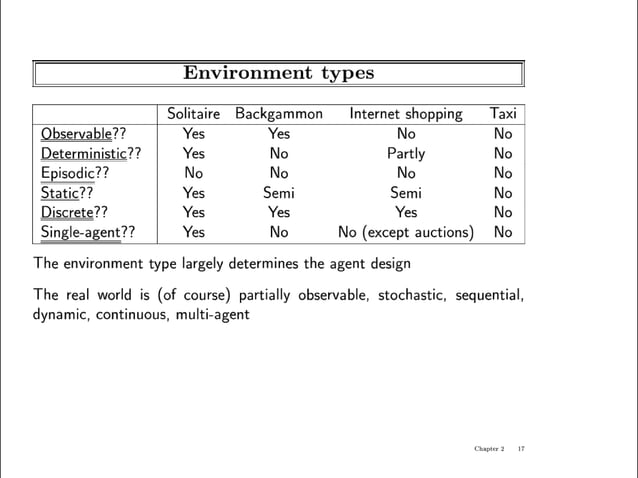 Introduction and deep understanding of AIML | PPT | Artificial ...
