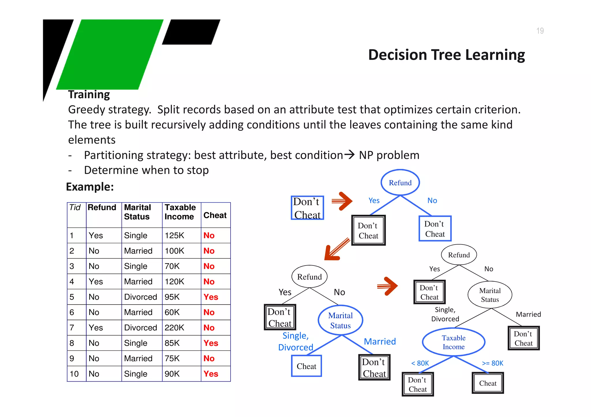 Introduction to conventional machine learning techniques | PPT