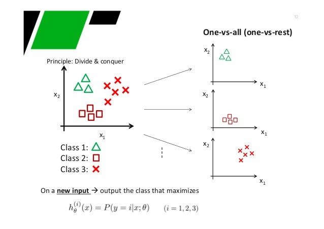 Practical approach to machine learning techniques for classification