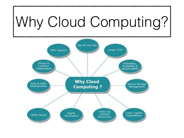 Introduction To Cloud Computing