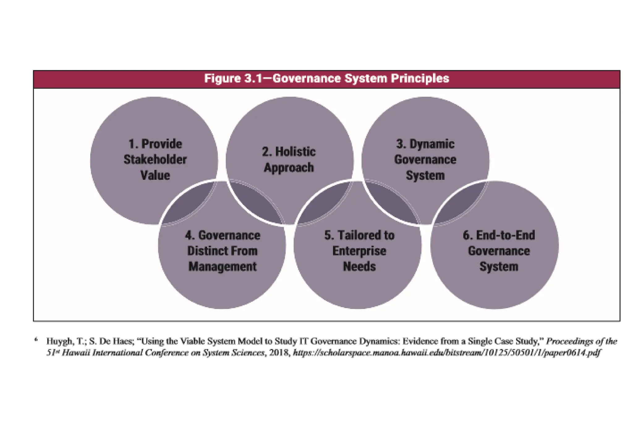 Introduction to ISACA COBIT-2019 Framwork.pdf Introduction to ISACA COBIT-2019 Framwork.pdf