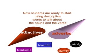 Intro creative writing | PPT