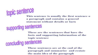 Intro creative writing | PPT