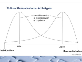Intro to Crosscultural Competence | PPT
