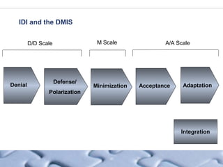 Intro to Crosscultural Competence | PPT