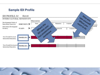 Intro to Crosscultural Competence | PPT