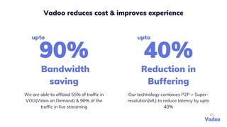 Vadoo Intro deck | PDF