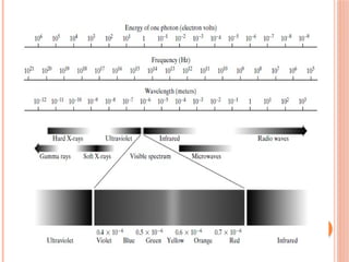 Introduction to Digital Image Processing | PPT