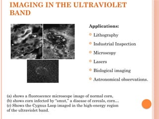 Introduction to Digital Image Processing | PPT