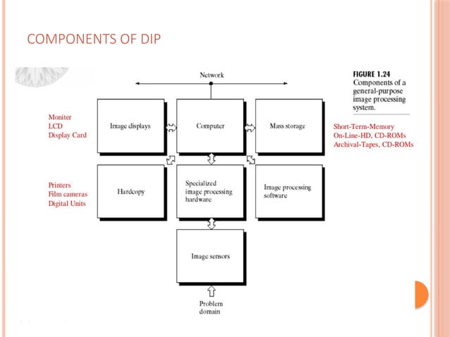 Introduction to Digital Image Processing | PPT