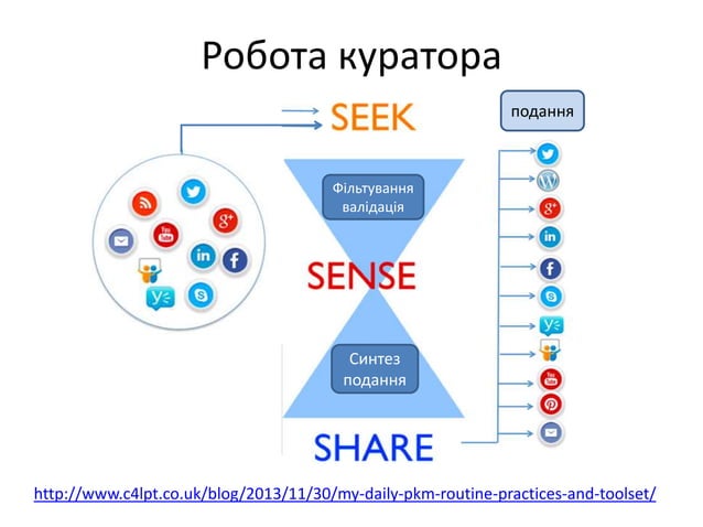 Intro e-learning-2018 | PPT