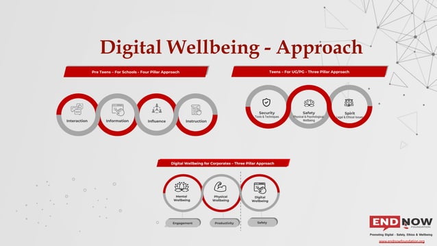 Introduction Deck End Now Foundation a Non Profit Organisation | PPT