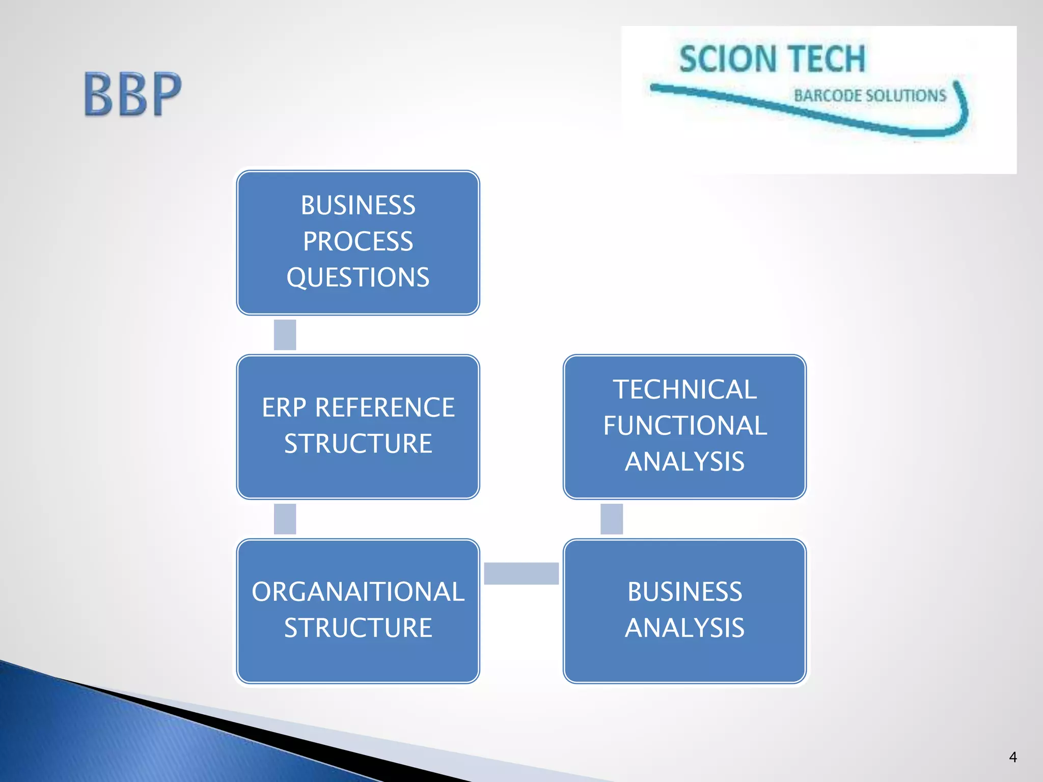 Intro erp implemetation | PPTX