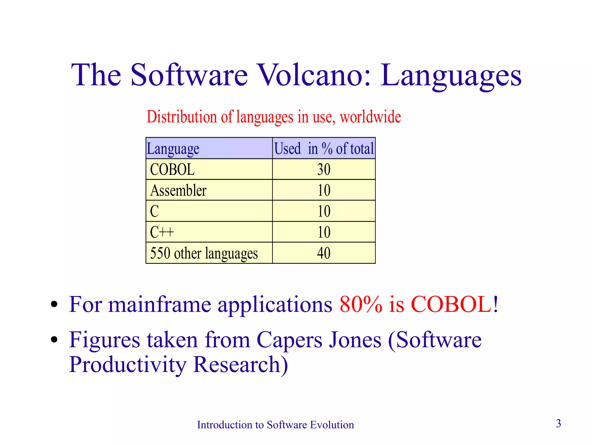 Introduction to Software Evolution: The Software Volcano | PDF