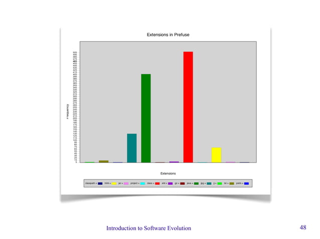 Introduction to Software Evolution: The Software Volcano | PPT