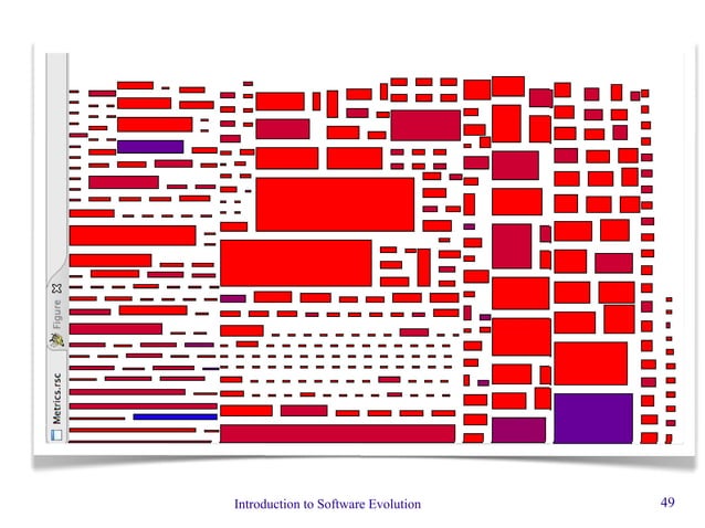 Introduction to Software Evolution: The Software Volcano | PPT