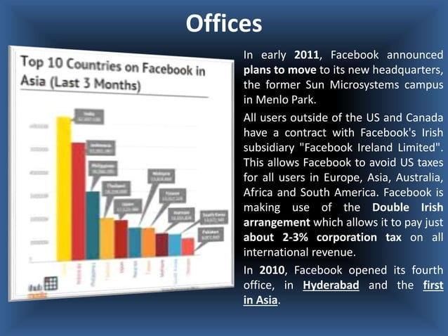 What-is-facebook Intro facebook.com